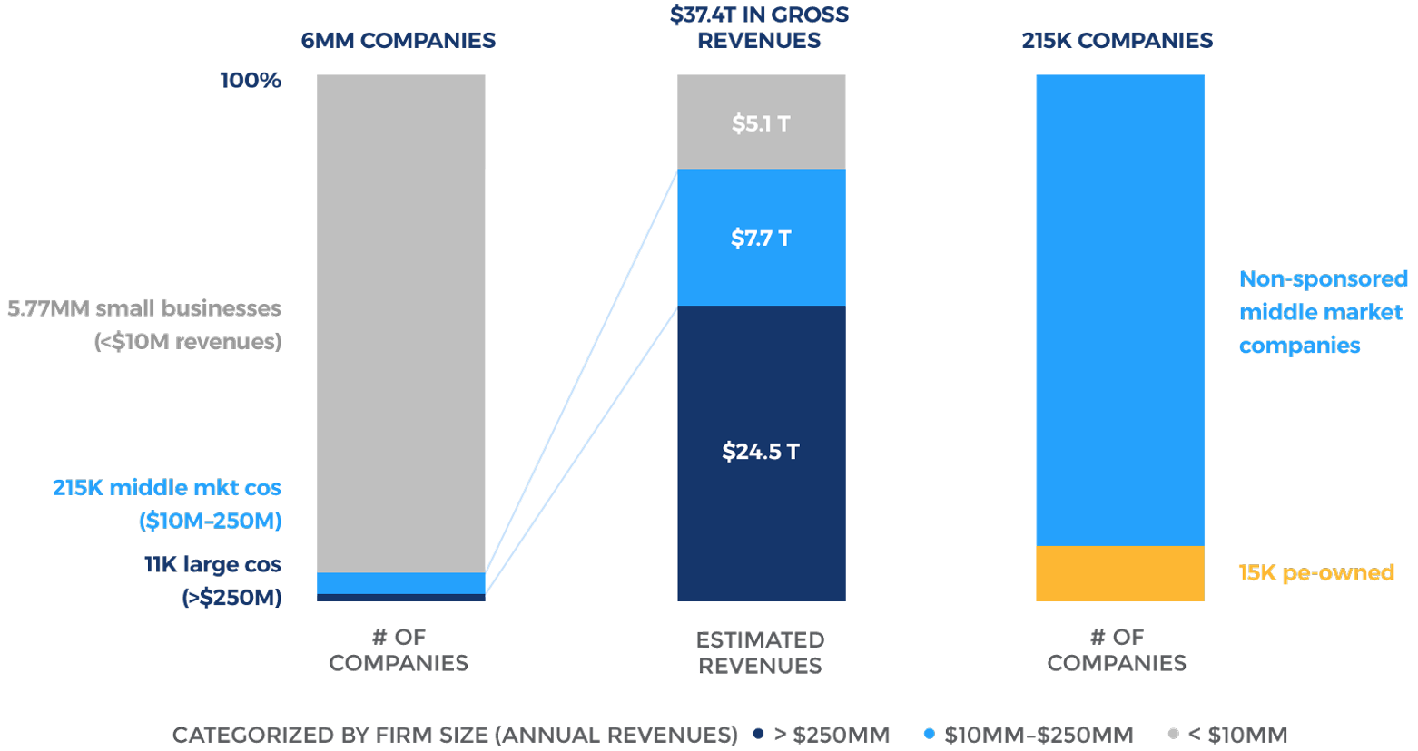 About Us | Lateral Investment Management